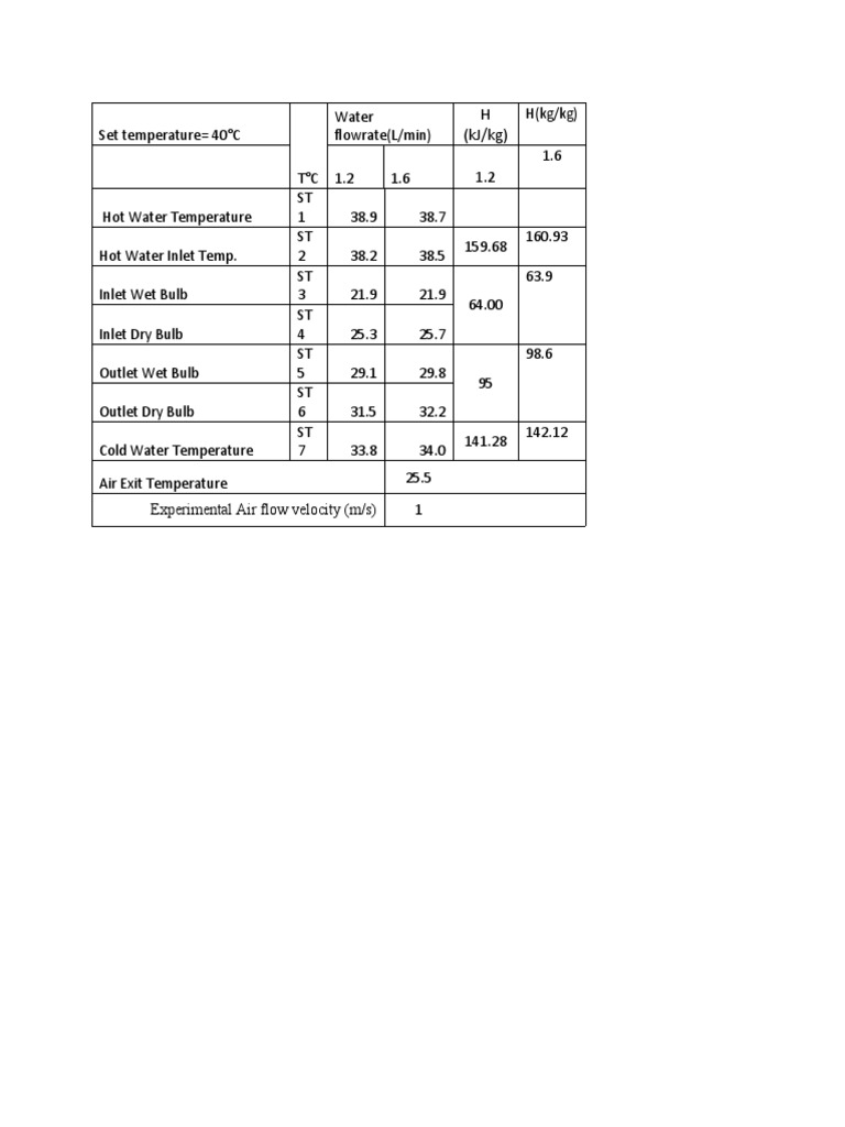 Set Temperature | PDF