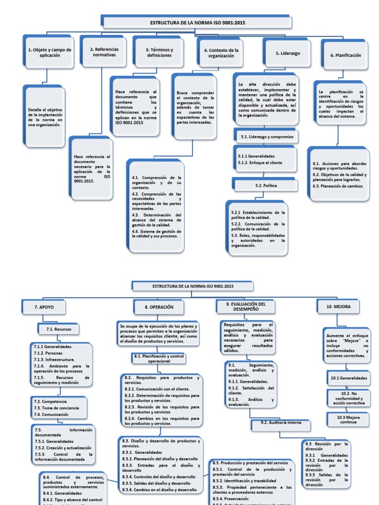 Foro1 - Estructura de La Norma Iso 9001 | PDF | Planificación | Iso 9000