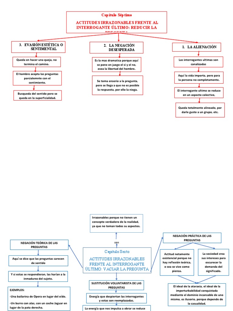 Morales Capitulo 6 y 7 | PDF | Teorías filosóficas | Movimientos filosóficos