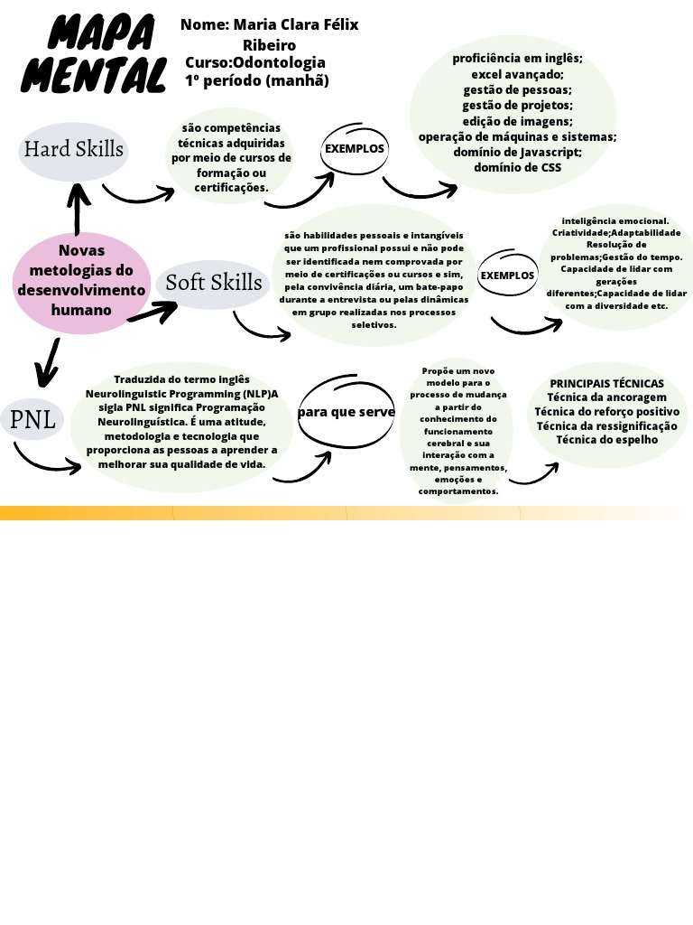 Mapa Mental - Soft e Hard Skilss | PDF | Emoções | Aprendizado