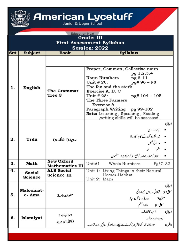 Worksheet For ALS | PDF