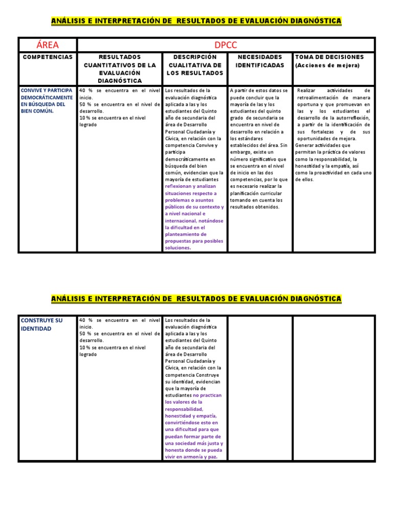 Análisis E Interpretacion De Resultados De La Evaluación Diagnóstica 8465
