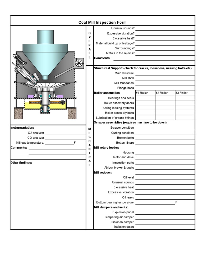 Coal Mill Inspection Checklist: Evaluating the Structure, Components ...