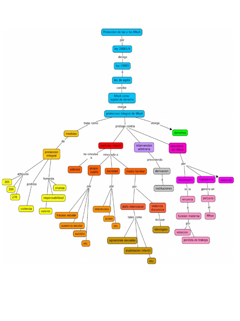Sujeto de La Educacion Mapa Conceptual (Ideas Principales) | PDF