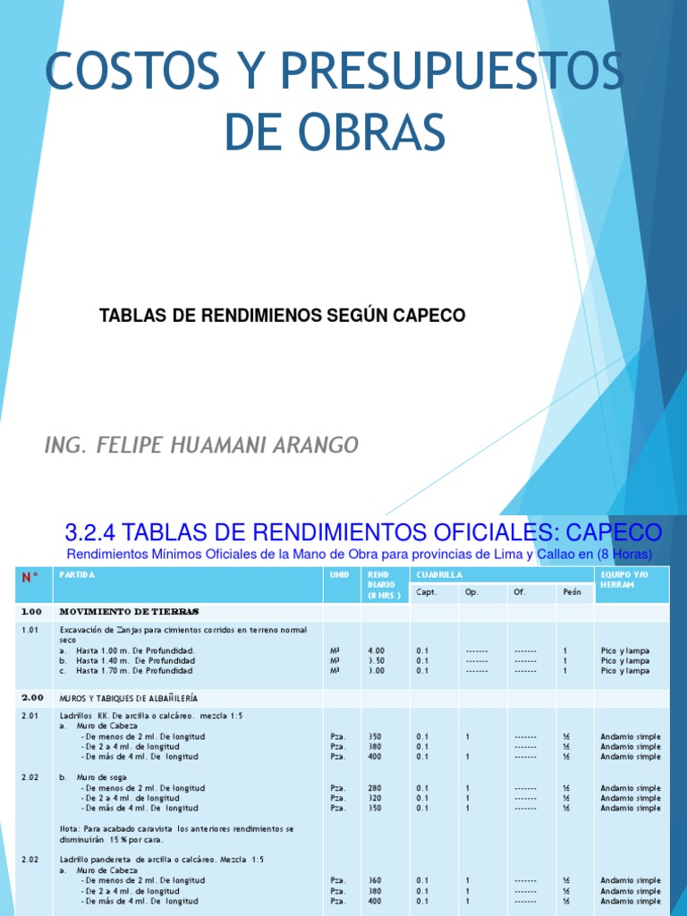 Rendimientos Unitarios de Mano de Obra Segun Capeco | PDF | Ladrillo | Ingeniero civil