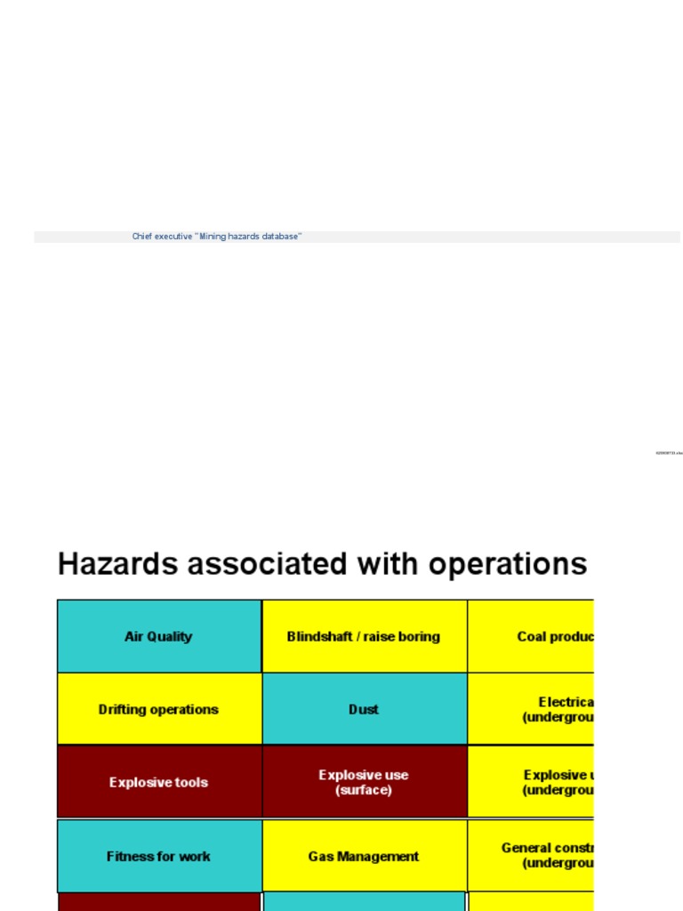 Hazard Database | PDF | Coal Mining | Mining