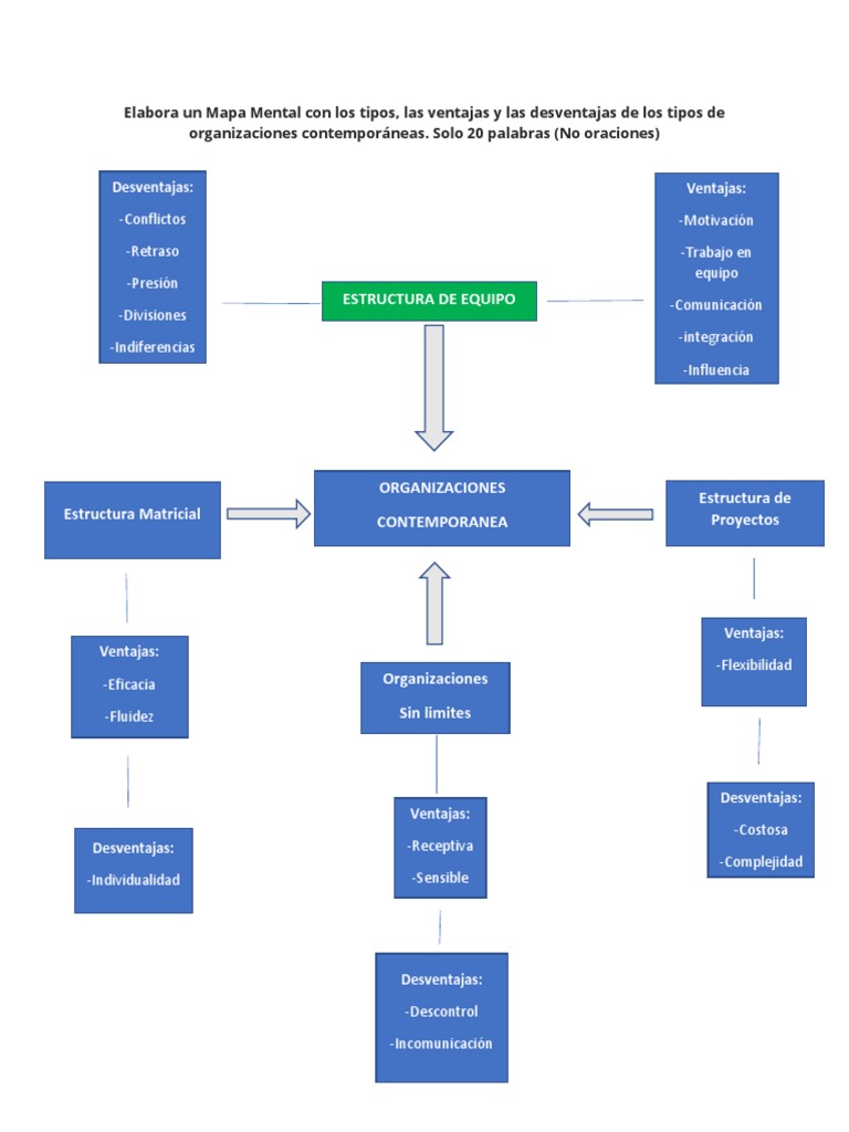 UNIDAD 1 ACTIVIDAD 3 Entornos Contemporaneos | PDF | Diseño | Business