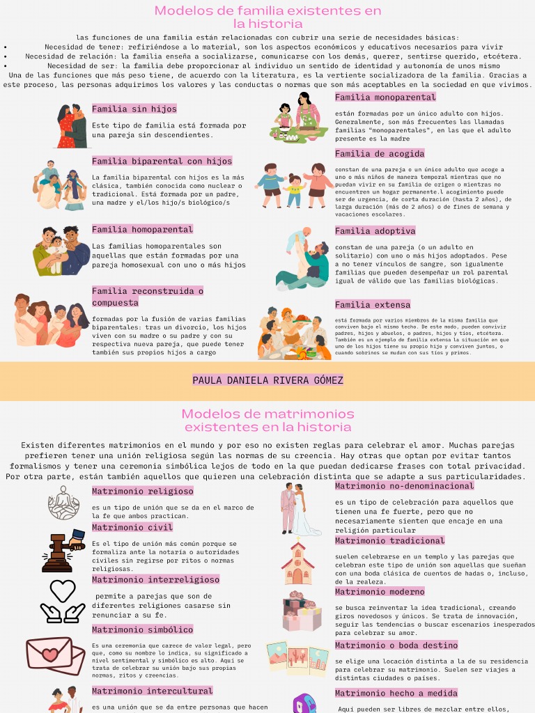 ACTIVIDAD 1 DEL 2DO CORTE Paula Rivera | PDF