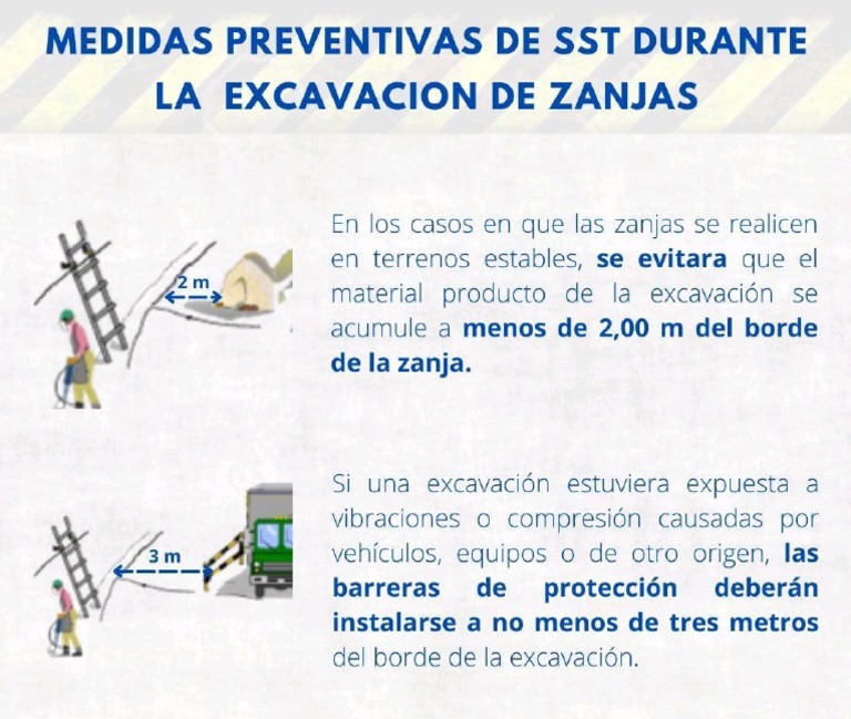 Medidas Preventivas de SST Durante La Excavacion de Zanjas | PDF