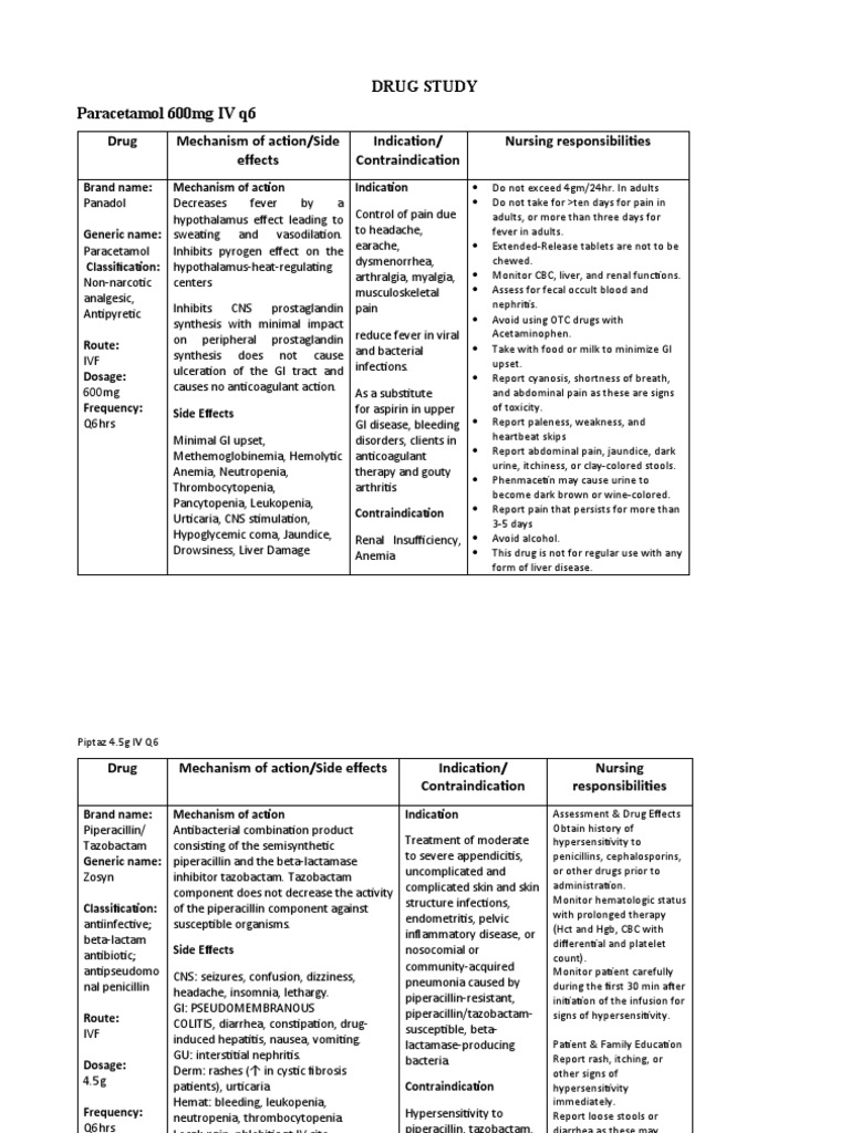 DRUG STUDY Week 4 | PDF | Health Care | Health Sciences