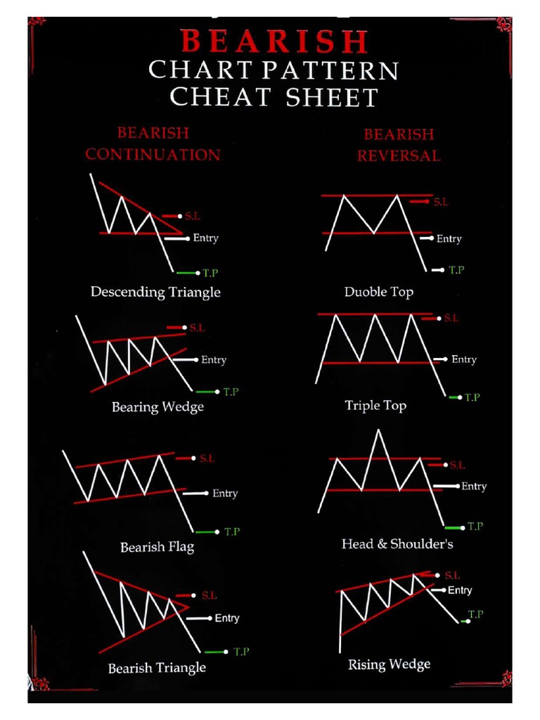Bearish Chart Patterns | PDF