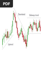 Bearish Chart Patterns | PDF