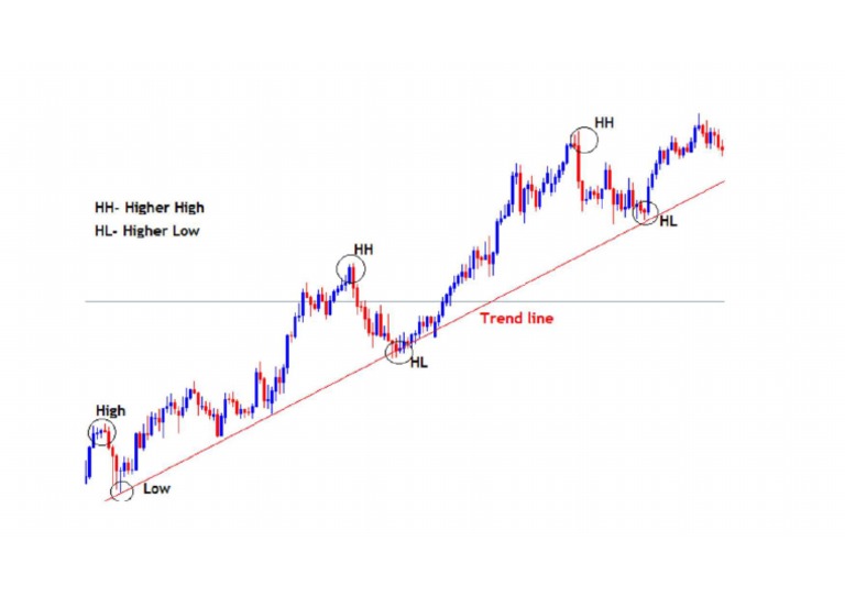 Uptrend (Example) | PDF