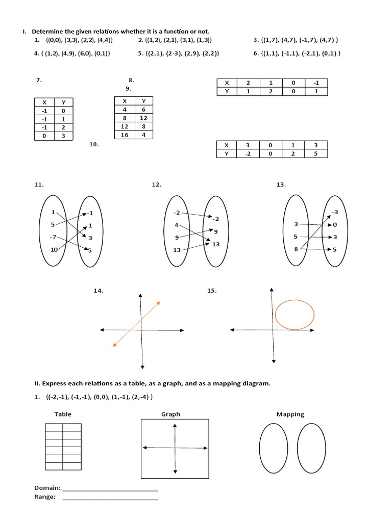 Worksheet 1 Function | PDF | Function (Mathematics) | Analysis