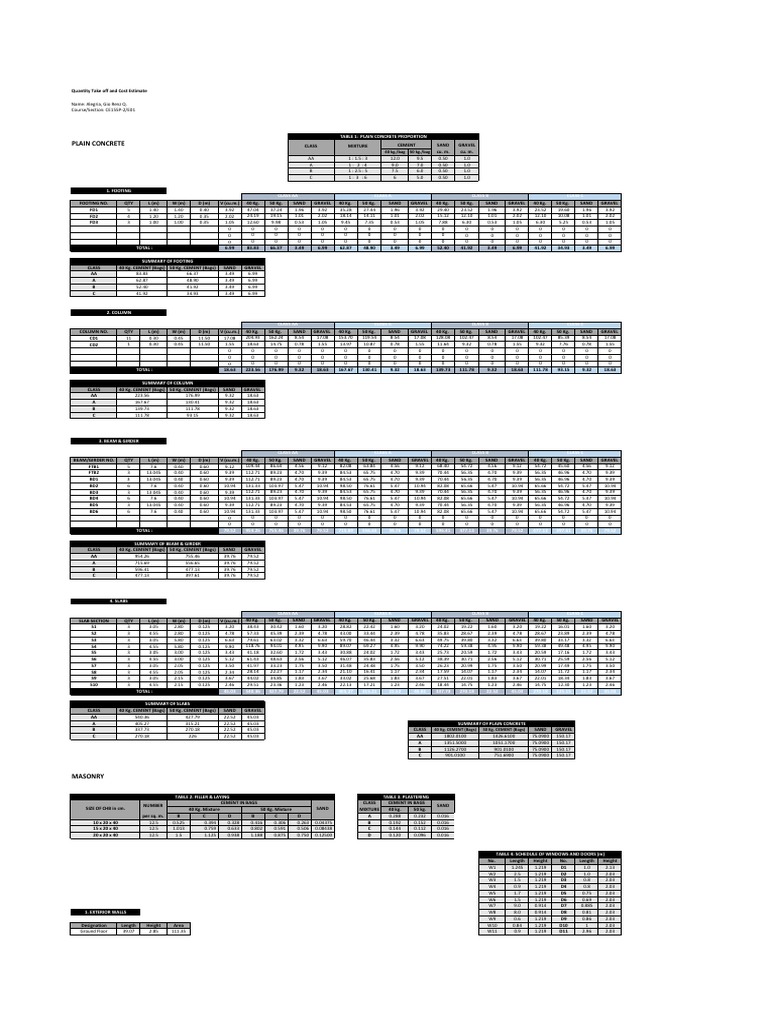 CE155P-2 Project Alegria | PDF | Building Technology | Real Estate