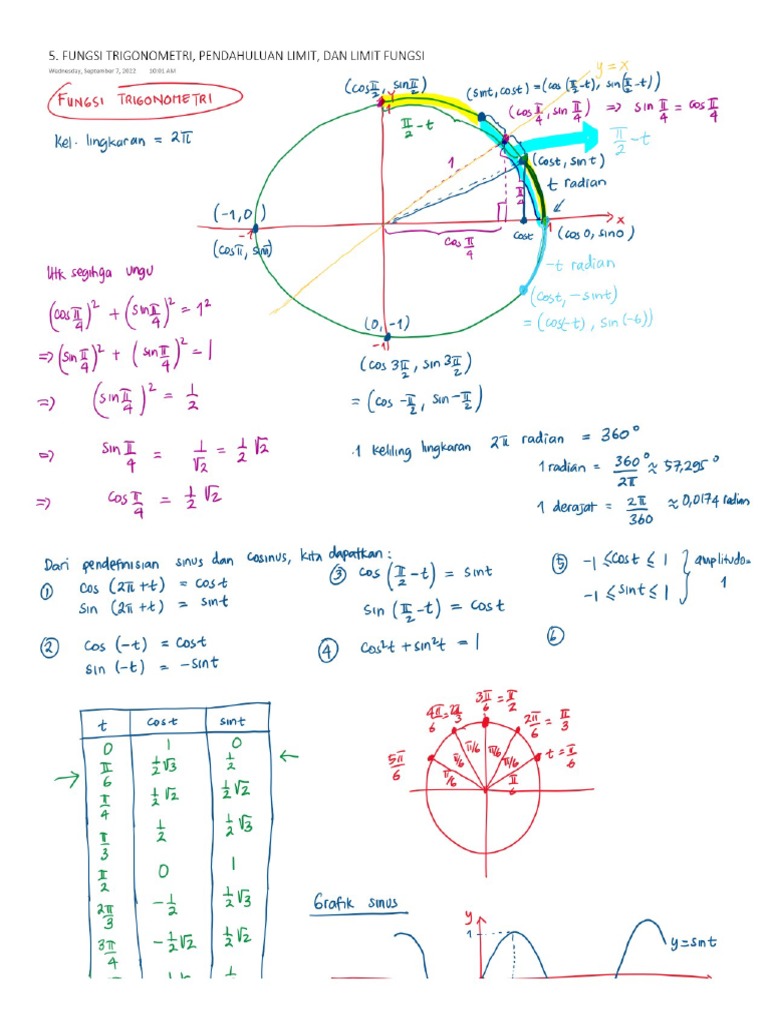 Fungsi Trig Pdf
