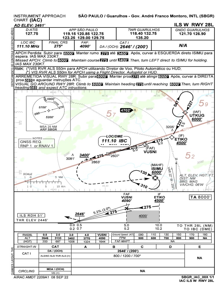 SBGR Ils-W-Rwy-28l Iac 20220908 | PDF | Navigation | Tools