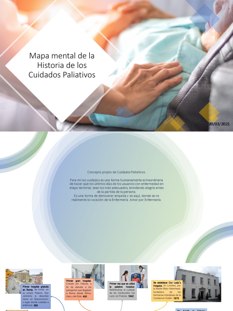 Mapa Mental | PDF | Cuidados paliativos | Hospital