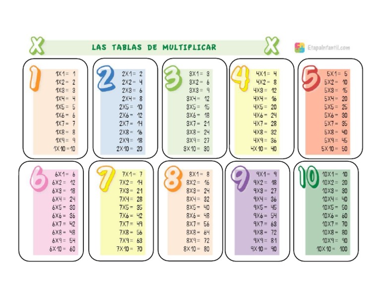 Tablas de Multiplicación | PDF