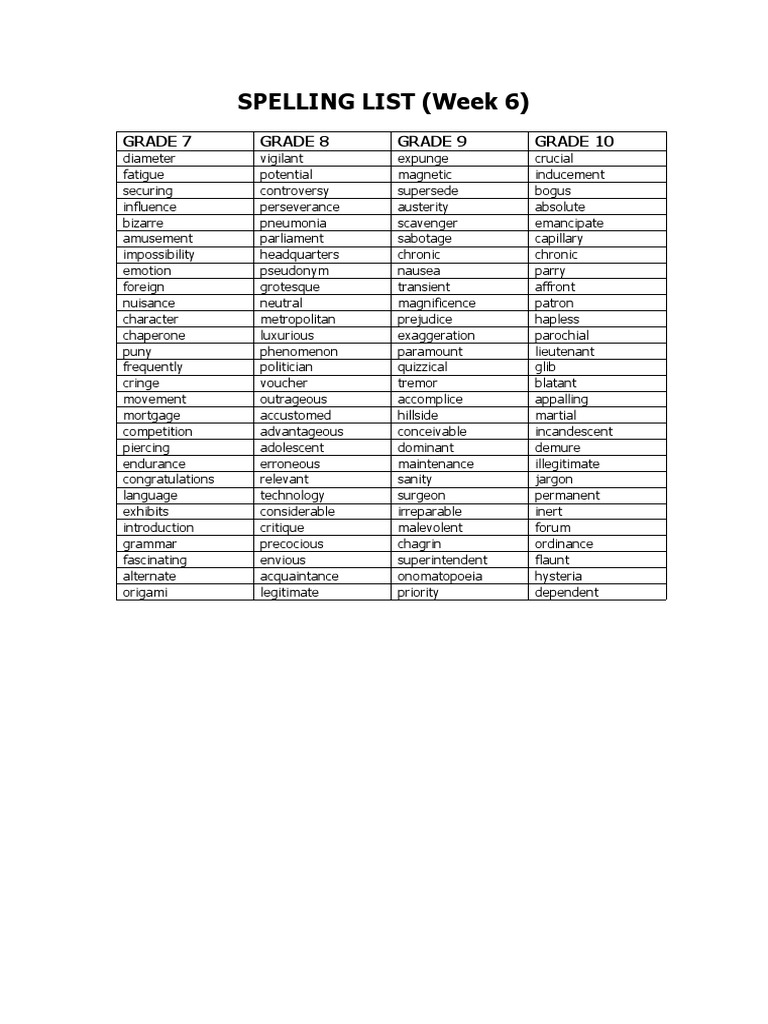 Spelling Lists Grades 7 - 10 | PDF