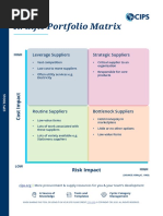 CIPS Procurement and Supply Cycle | PDF | Procurement | Economies