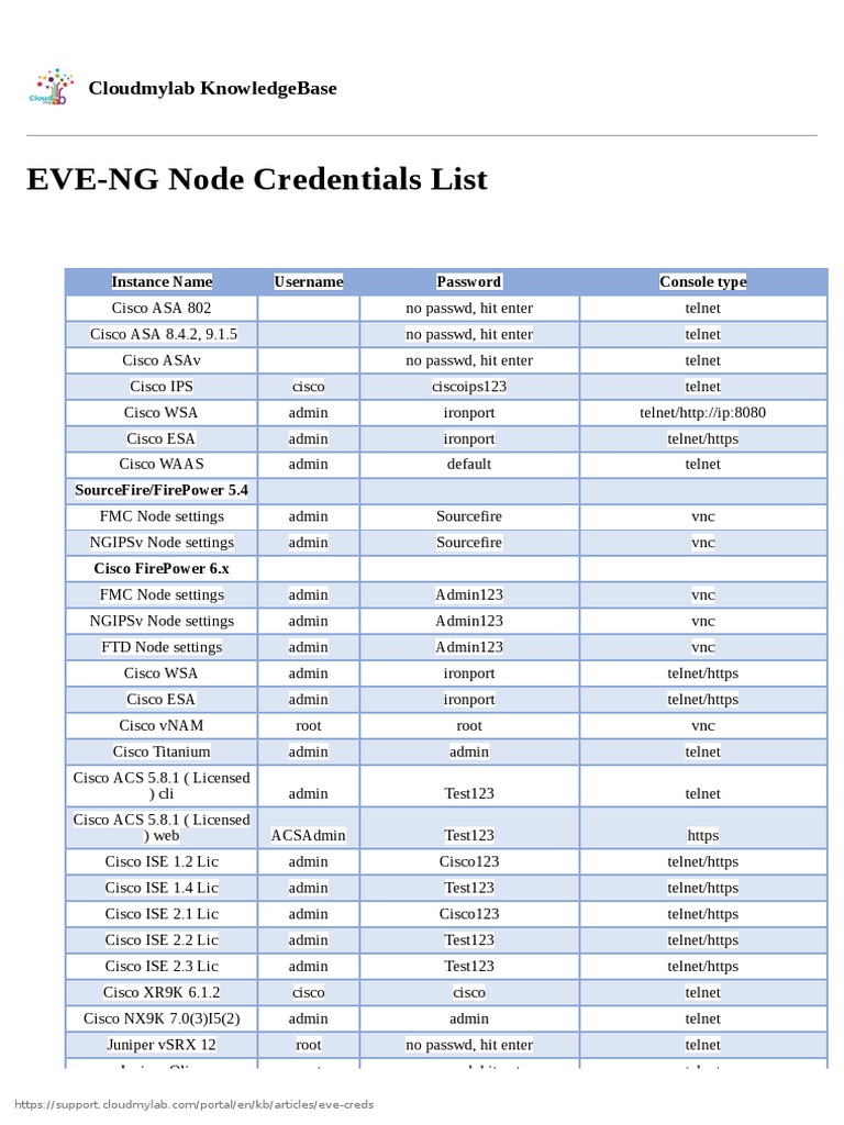 Eve Creds | PDF | Superuser | V Mware