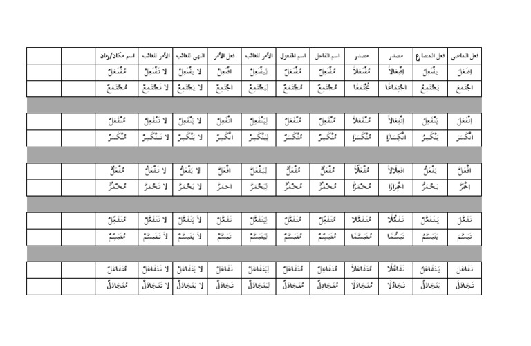 Tashrif Istilahi Fi'Il Mazid Biharfain | PDF