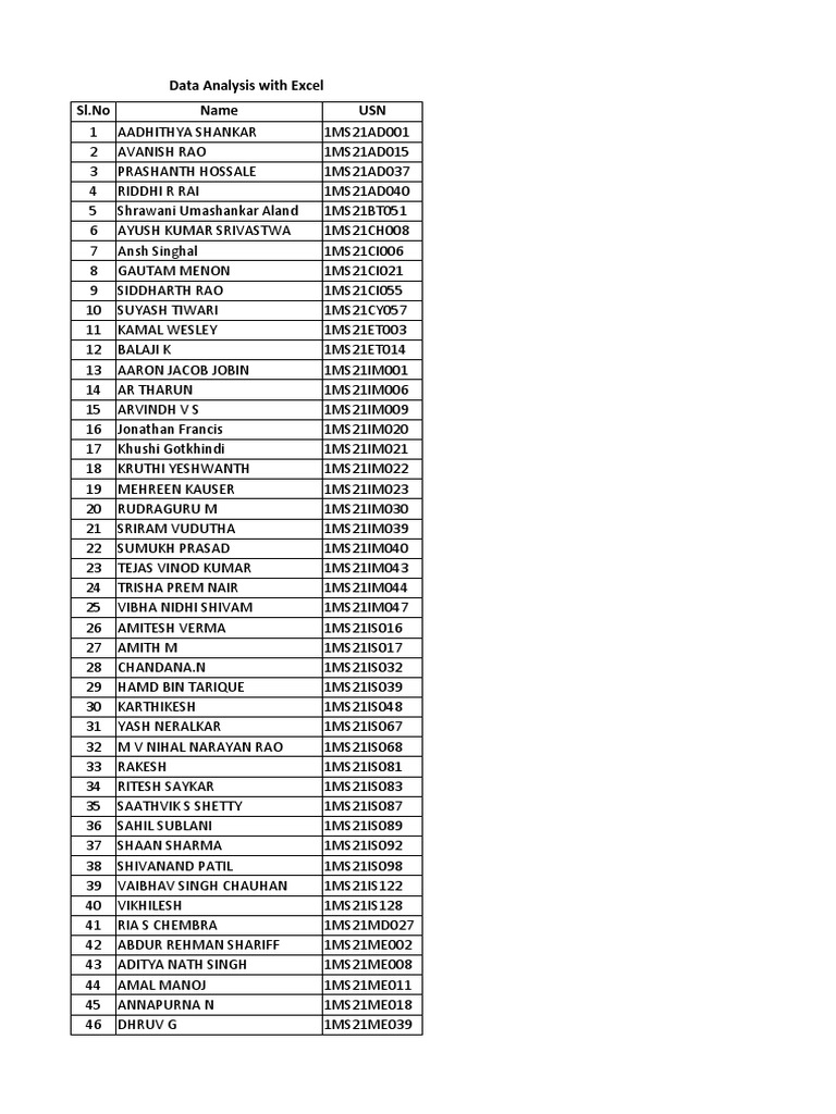 Data Analysis With Excel-InT411 | PDF