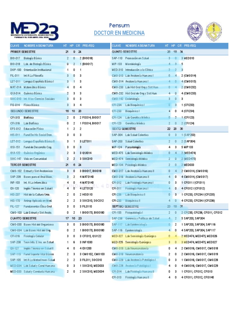 Pensum Medicina Plan 14 - Compressed | PDF | Medicina | Especialidades ...