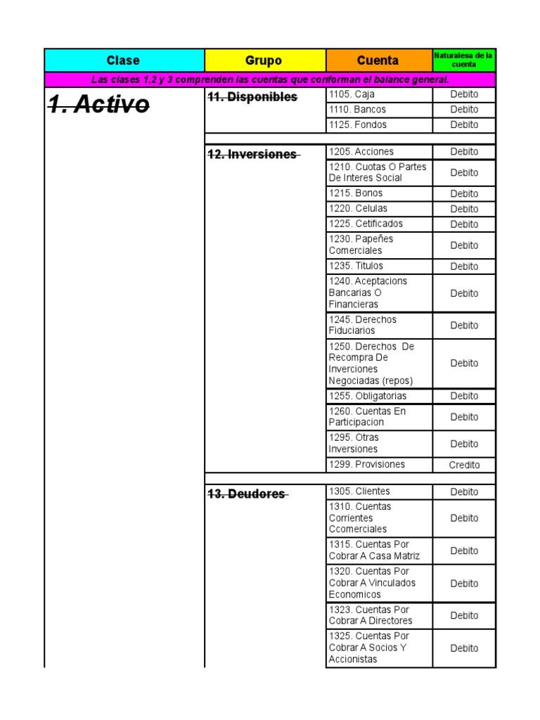 PUC - Plan Unico de Cuentas... | PDF
