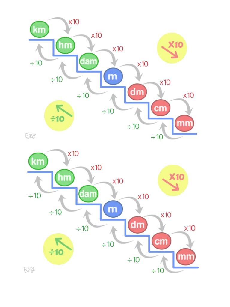 Escala de Medidas - 5° Básico - 24 de Octubre | PDF