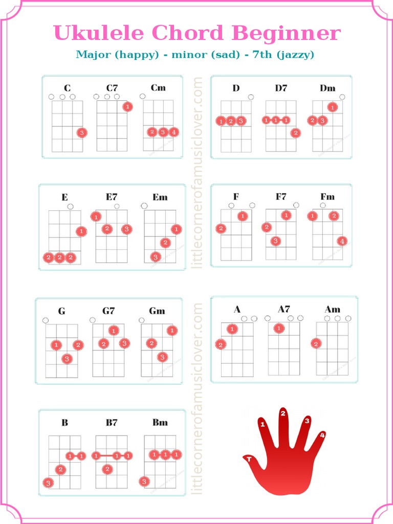 Ukulele Chord Beginner Printable PDF | PDF