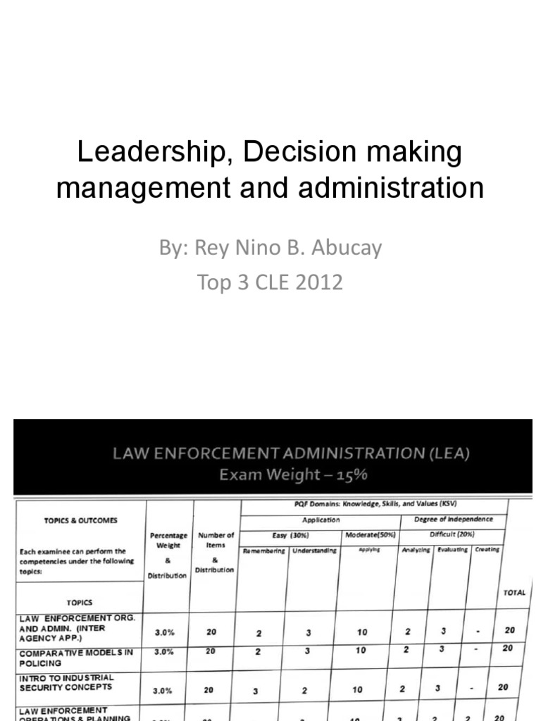 Lecture On Leadership, Decision Making Management and Adminstration ... Lecture On Leadership, Decision Making Management and Adminstration ...