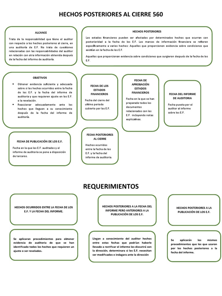 Nia 560 Hechos Posteriores | PDF | Auditoría | Contralor