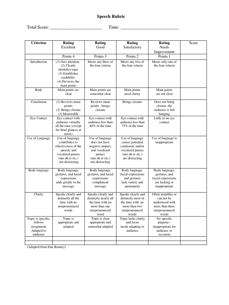 L115-Speech Rubric Revised | PDF | Gesture | Body Language