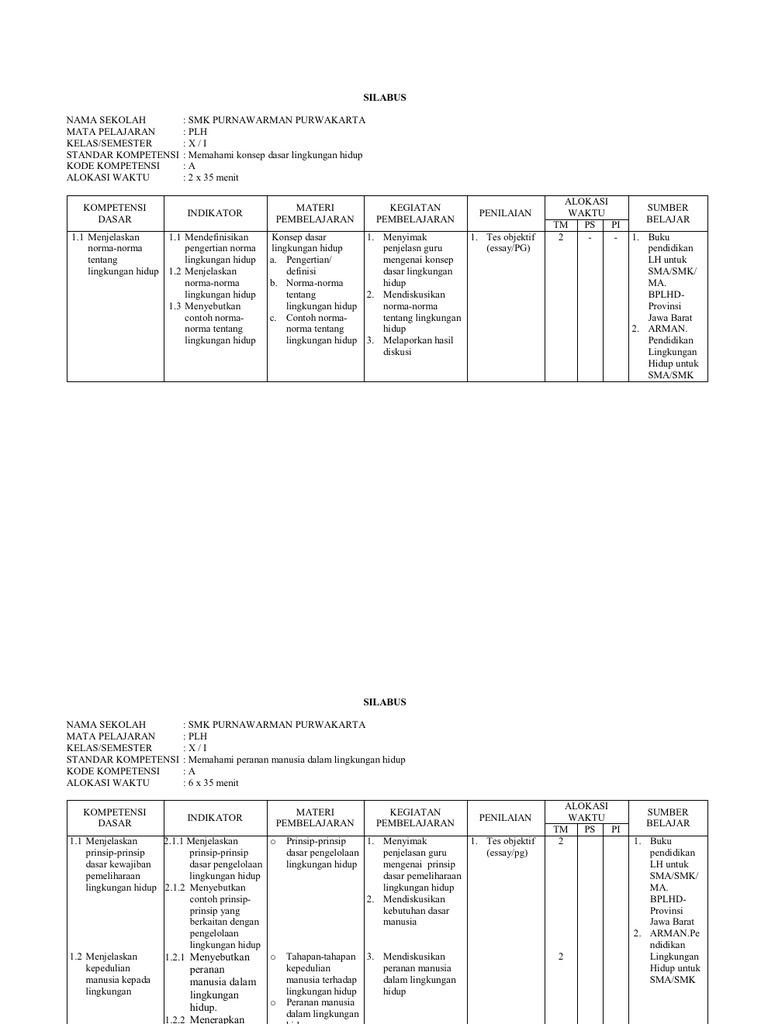 Silabus PLH | PDF