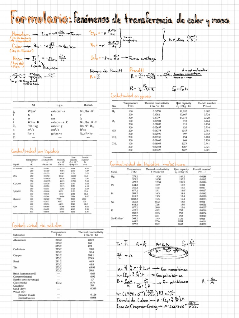 Formulario Fundamentos de Transferencia de Calor Y Masa | PDF | Atmósfera | Física Aplicada e ...