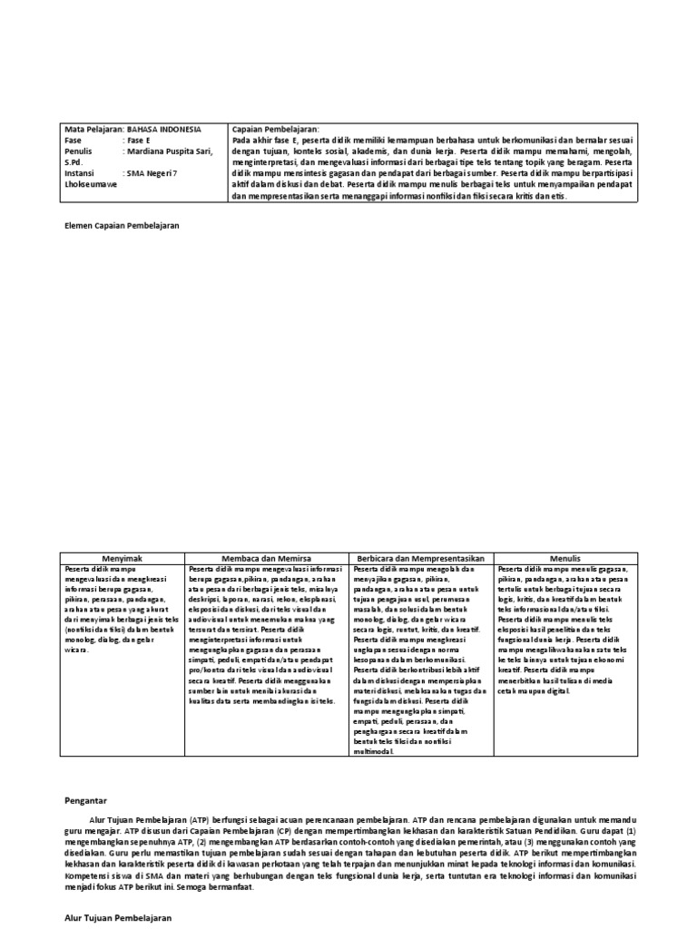 MG Santi - Revisi Final - Format ATP Final & Lembar Kontrol BI Fase E Kelas 10 - MG Santi | PDF