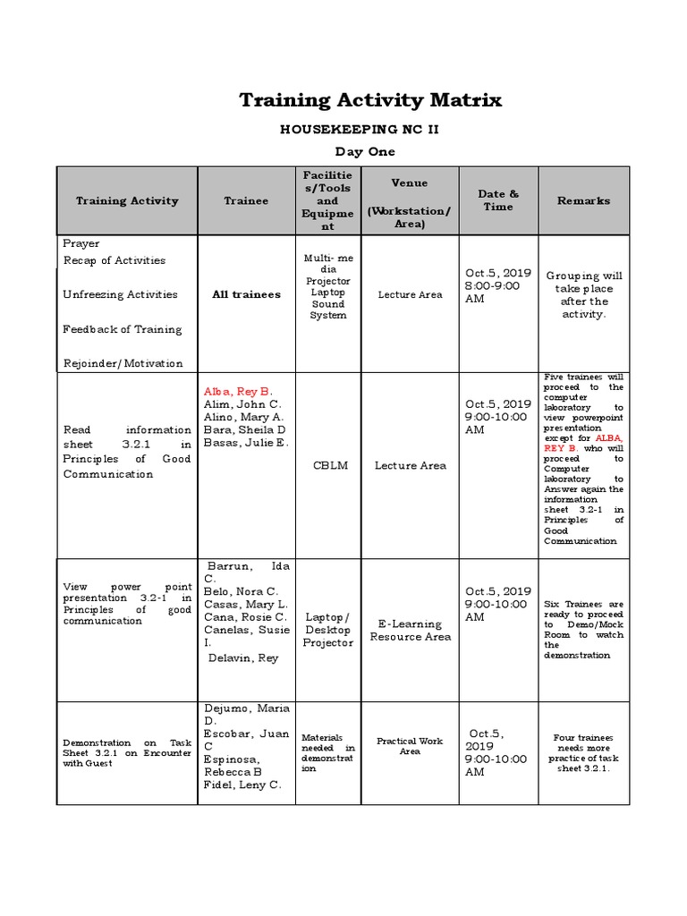 01 Training Activity Matrix | PDF