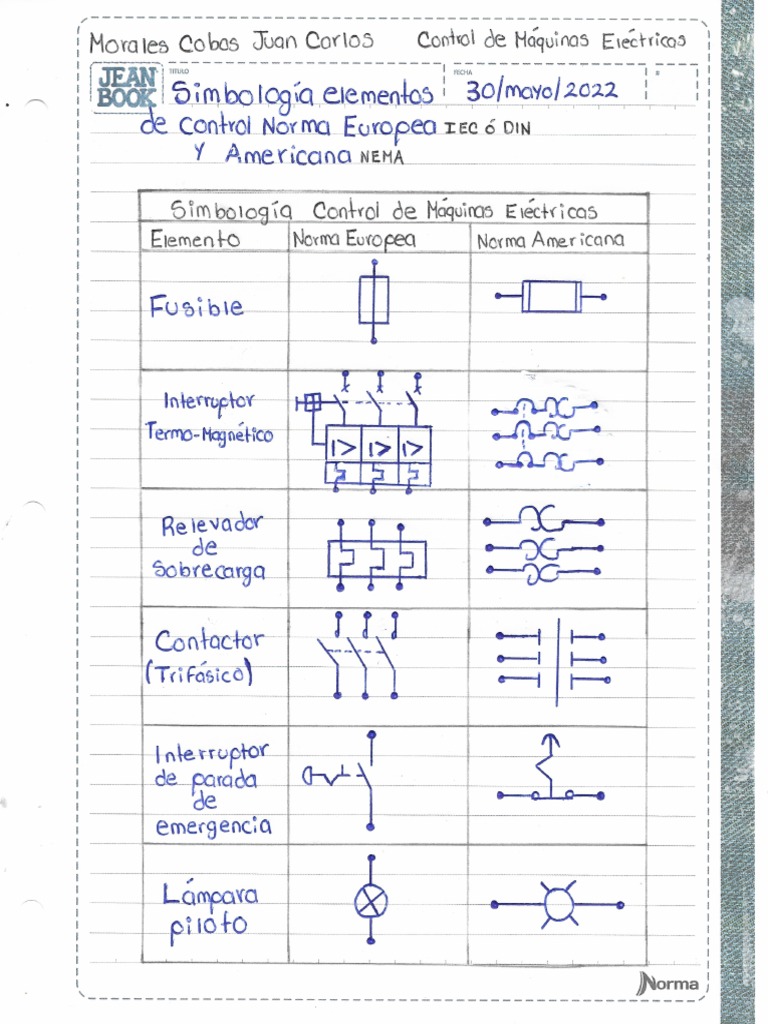 Simbologia Europea-Americana JCMC | PDF