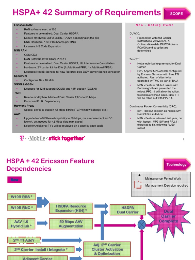 HSPA+ 42 Program | PDF | High Speed Packet Access | Ericsson