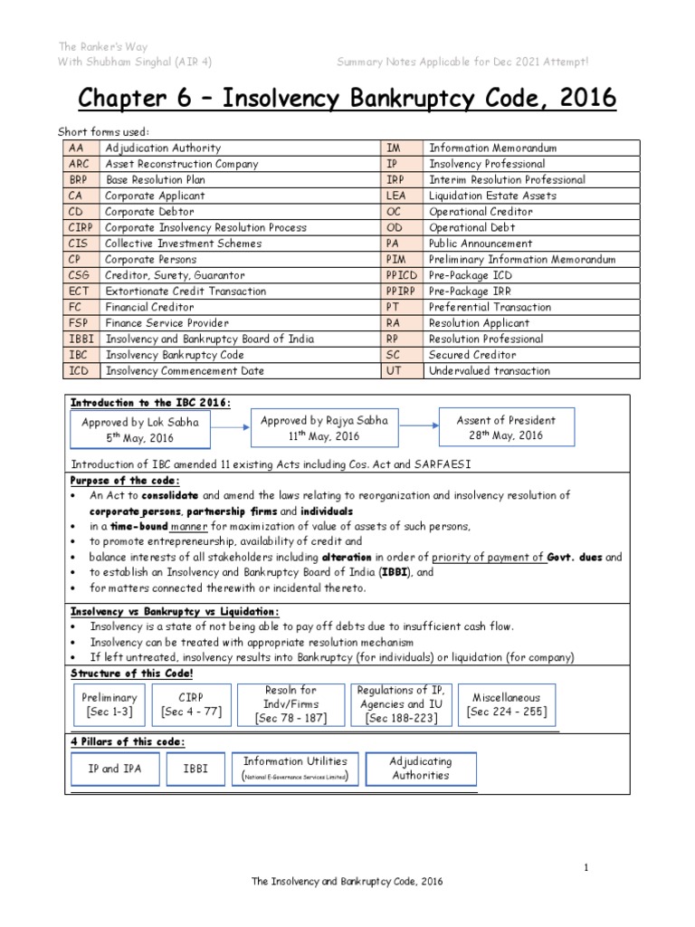 Chapter 6 - Insolvency Bankruptcy Code, 2016 | PDF | Bankruptcy | Liquidation