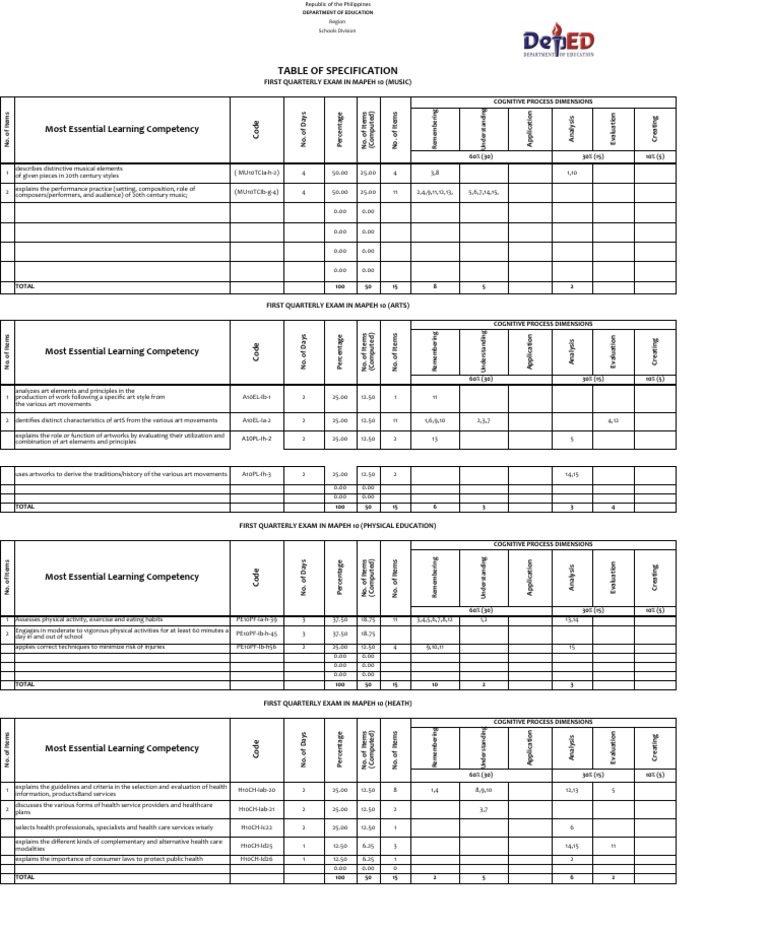 Tos Template | PDF | Test (Assessment) | Cognition