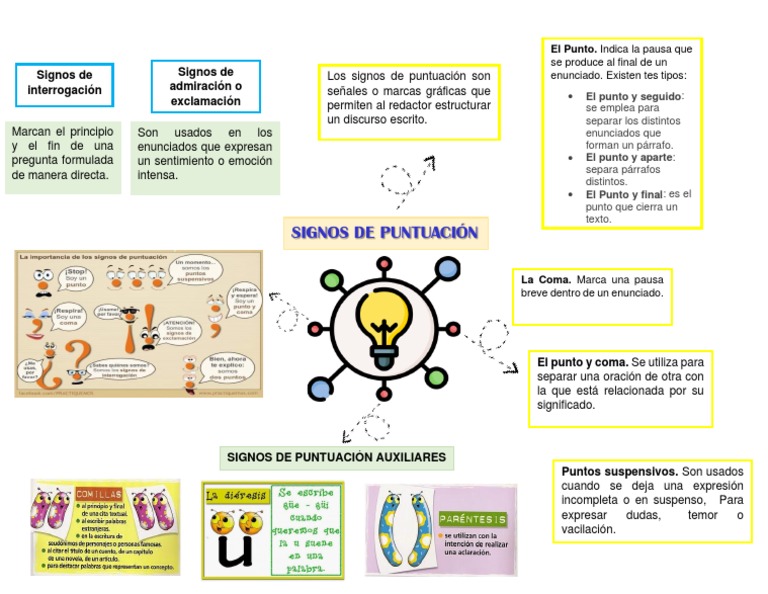 Mapa Mental - Signos de Puntuación | PDF | Puntuación | Coma