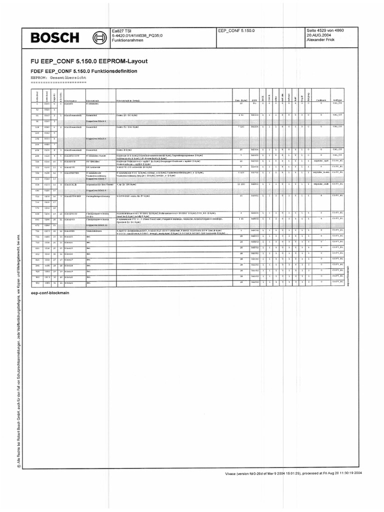 MED9.1 EEPROM-Layout | PDF