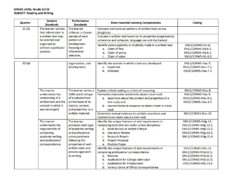 Reading and Writing Melc | PDF
