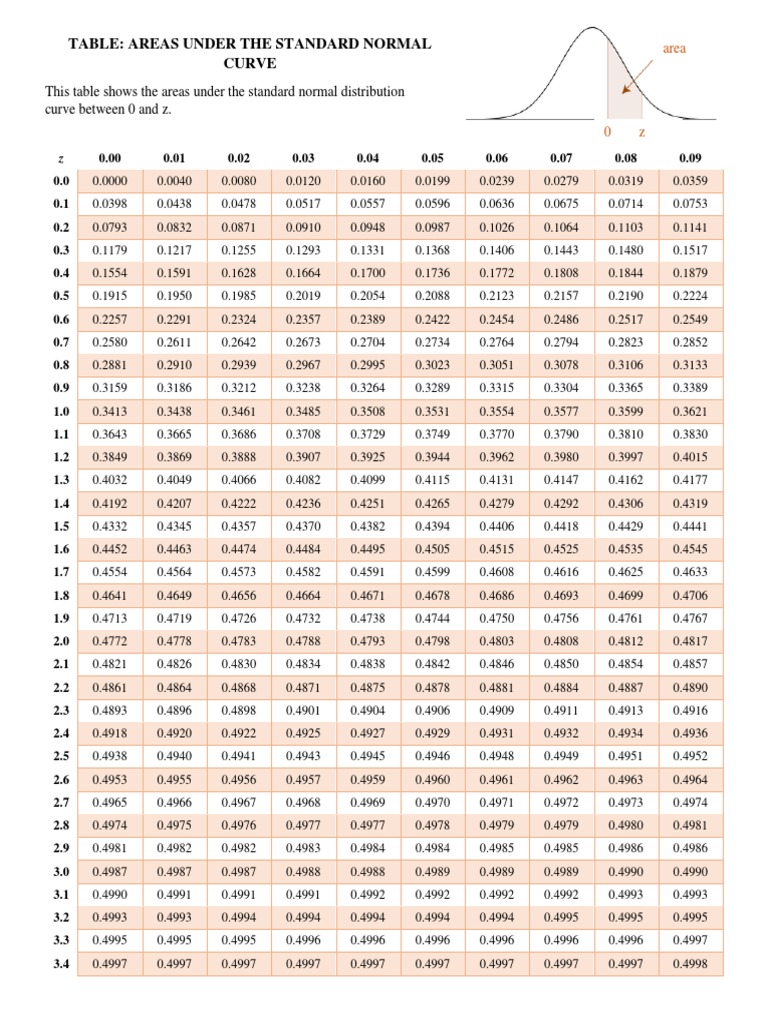 Z Table Letter Size | PDF