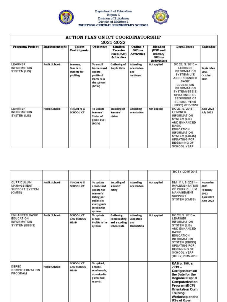 Implementing ICT Programs and Updating Educational Systems at Malitbog Central Elementary School ...