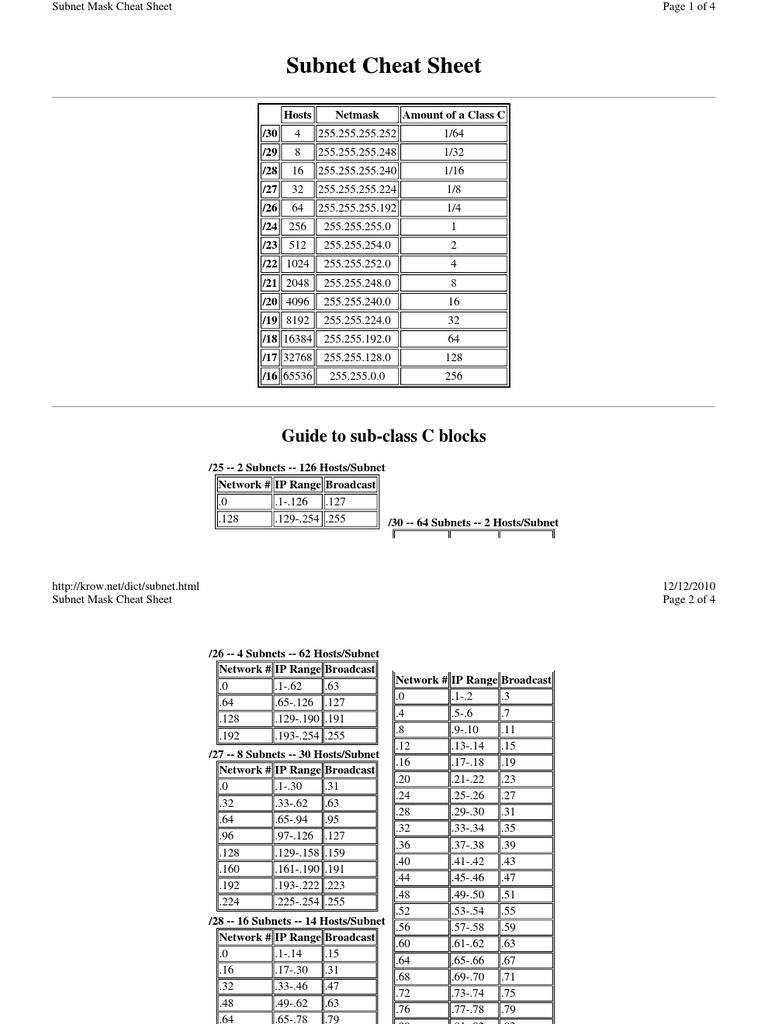 Class C Subnetting Cheat Sheet | PDF