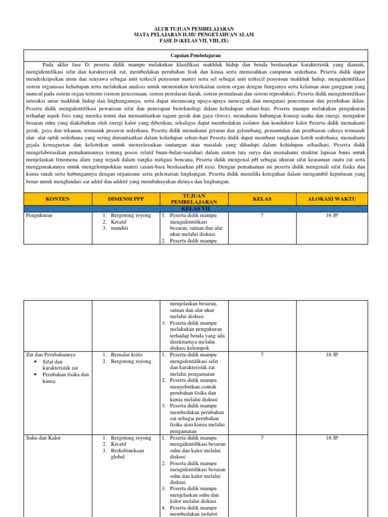 Atp Ipa Kelas 7,8,9 | PDF